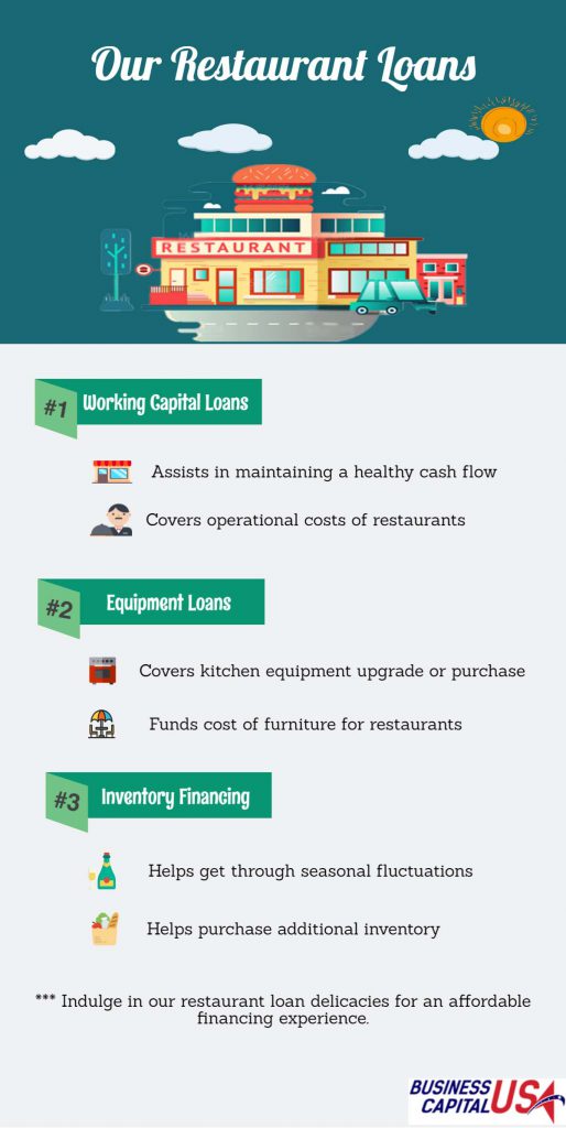 Restaurant Loans: 3 Common Business Loans for Restaurant Owners